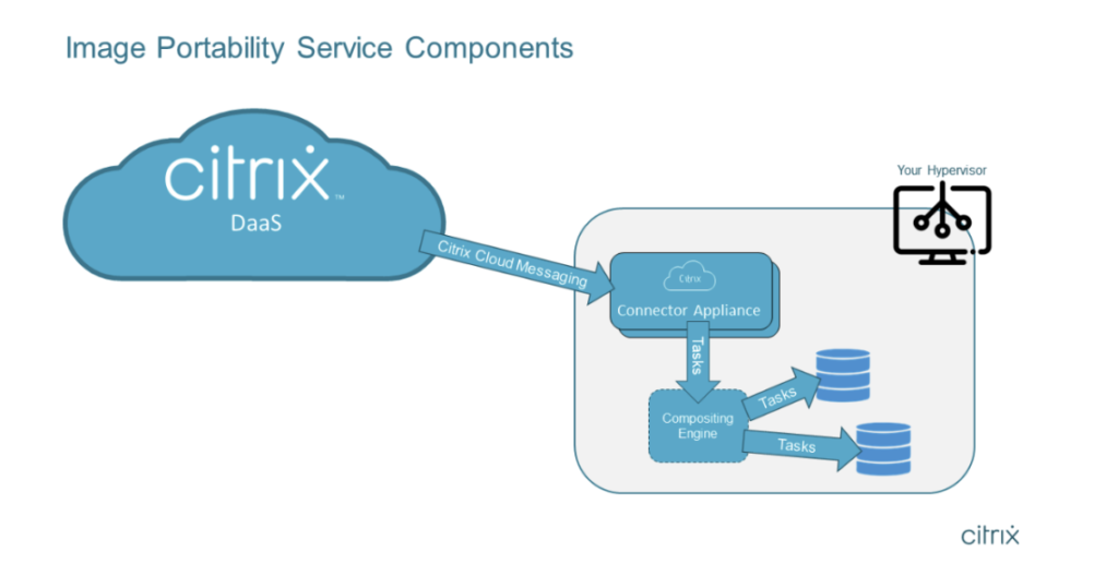 Understanding Citrix Image Portability Service: A Game-Changer for ...