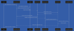 End-to-end user login process in Azure Virtual Desktop (AVD) | Why Azure?